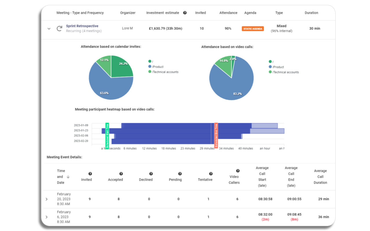 Strategic Meeting Management: Implementation & Importance
